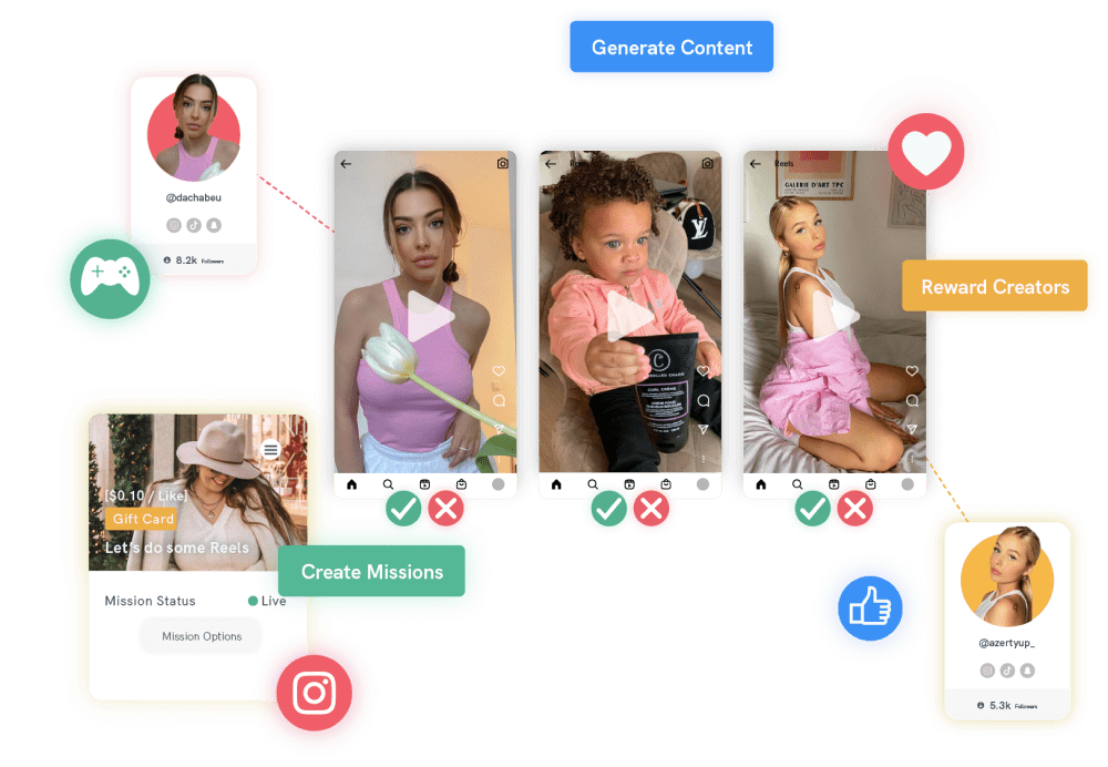 User-Generated Content